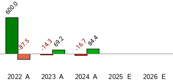 Sidus Space - SIDU - Stock Price Today - Zacks