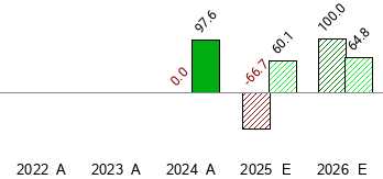 SINTX TECHNOLOGIES - SINT - Stock Price Today - Zacks