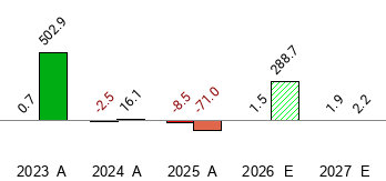 What is the current Price Target and Forecast for SK Telecom Co. (SKM)