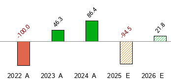 What is the current Price Target and Forecast for Skye Bioscience (SKYE)
