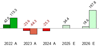 Silicon Laboratories - SLAB - Stock Price Today - Zacks