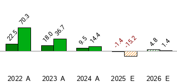What date does SLB Limited's (SLB) report Earnings - Earnings Calendar ...
