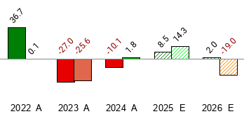 SL Green Realty - SLG - Stock Price Today - Zacks
