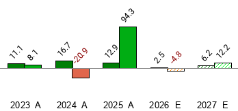 Simulations Plus - SLP - Stock Price Today - Zacks
