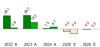 SLR Investment - SLRC - Stock Price Today - Zacks