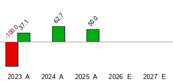 What is the current Price Target and Forecast for SELLAS Life Sciences ...