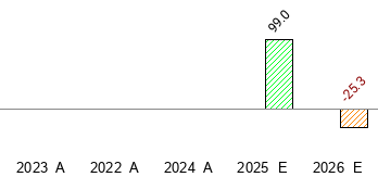 Silexion Therapeutics Corp - SLXN - Stock Price Today - Zacks