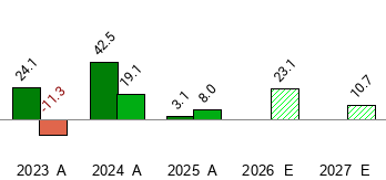 Sumitomo Mitsui Financial Group - SMFG - Stock Price Today - Zacks