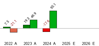 Semler Scientific - SMLR - Stock Price Today - Zacks