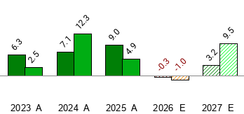 Simply Good Foods - SMPL - Stock Price Today - Zacks