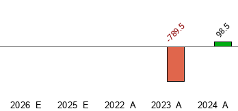 SMX (Security Matters) Public Limited Company - SMX - Stock Price Today ...