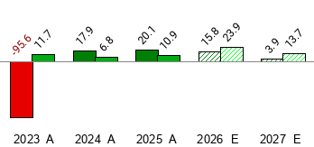 StoneX Group - SNEX - Stock Price Today - Zacks