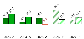 What date does Synopsys's (SNPS) report Earnings - Earnings Calendar ...