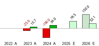 Senti Biosciences, Inc. - SNTI - Stock Price Today - Zacks