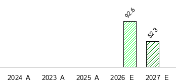 What is the current Price Target and Forecast for SABLE OFFSHORE (SOC)