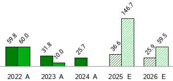 What is the current Price Target and Forecast for SoFi Technologies (SOFI)