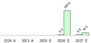 Solstice Advanced Materials Inc. - SOLS - Stock Price Today - Zacks