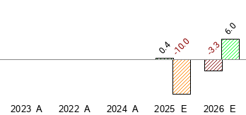 Solventum Corporation - SOLV - Stock Price Today - Zacks