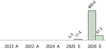 Safe Pro Group Inc. - SPAI - Stock Price Today - Zacks