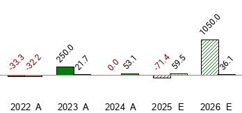 Virgin Galactic - SPCE - Stock Price Today - Zacks