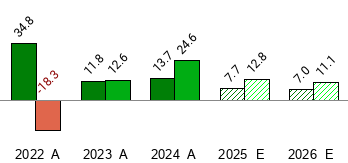 S&P Global - SPGI - Stock Price Today - Zacks