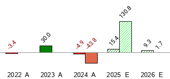 SiriusPoint - SPNT - Stock Price Today - Zacks