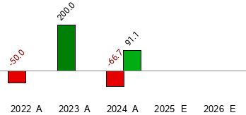 SciSparc - SPRC - Stock Price Today - Zacks