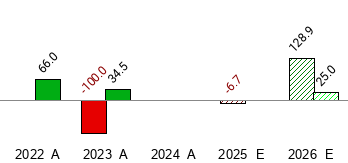 ARS Pharmaceuticals, Inc. - SPRY - Stock Price Today - Zacks