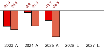 Square Enix - SQNXF - Stock Price Today - Zacks