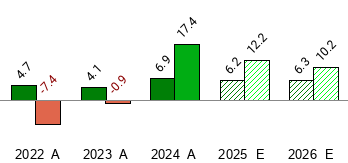 SS&C Technologies - SSNC - Stock Price Today - Zacks