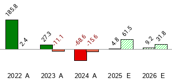 Stem - STEM - Stock Price Today - Zacks