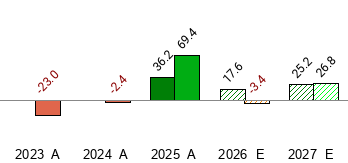 StepStone Group - STEP - Stock Price Today - Zacks