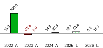 SunOpta - STKL - Stock Price Today - Zacks