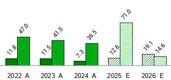 Sterling Infrastructure, Inc. - STRL - Stock Price Today - Zacks