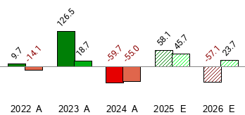 Sutro Biopharma - STRO - Stock Price Today - Zacks