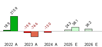 Star Equity Holdings, Inc. - STRR - Stock Price Today - Zacks