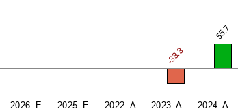 Sharps Technology - STSS - Stock Price Today - Zacks