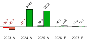 Seagate Technology - STX - Stock Price Today - Zacks