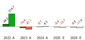 Suncor Energy - SU - Stock Price Today - Zacks