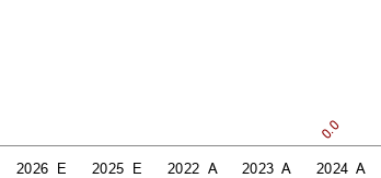 Sui Group Holdings Limited - SUIG - Stock Price Today - Zacks