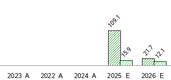 Sunrise Realty Trust, Inc. - SUNS - Stock Price Today - Zacks