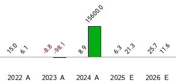 Supernus Pharmaceuticals - SUPN - Stock Price Today - Zacks