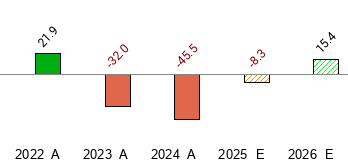 Savara - SVRA - Stock Price Today - Zacks