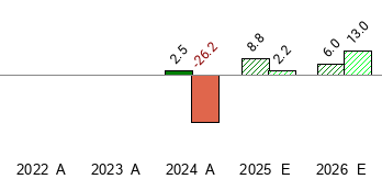 Savers Value Village, Inc. - SVV - Stock Price Today - Zacks