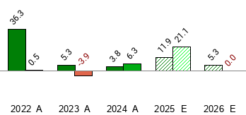 Stock Yards Bancorp - SYBT - Stock Price Today - Zacks
