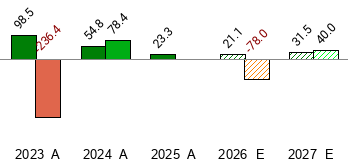 SYMBOTIC INC - SYM - Stock Price Today - Zacks