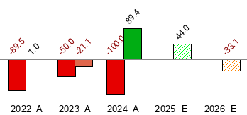 Spyre Therapeutics, Inc. - SYRE - Stock Price Today - Zacks