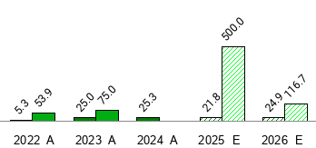 Talkspace - TALK - Stock Price Today - Zacks