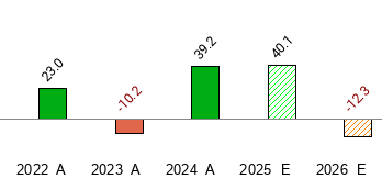 Protara Therapeutics - TARA - Stock Price Today - Zacks