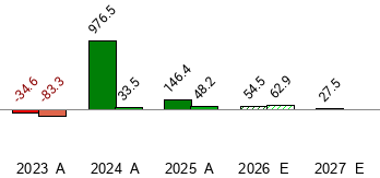 Tarsus Pharmaceuticals - TARS - Stock Price Today - Zacks